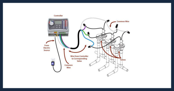 How To Wire An Irrigation Valve To An Irrigation Controller | Sprinkler ...